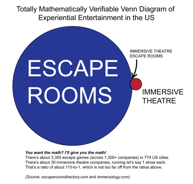 Hard Mode: Making an Immersive Theatre Escape Room – Immersology